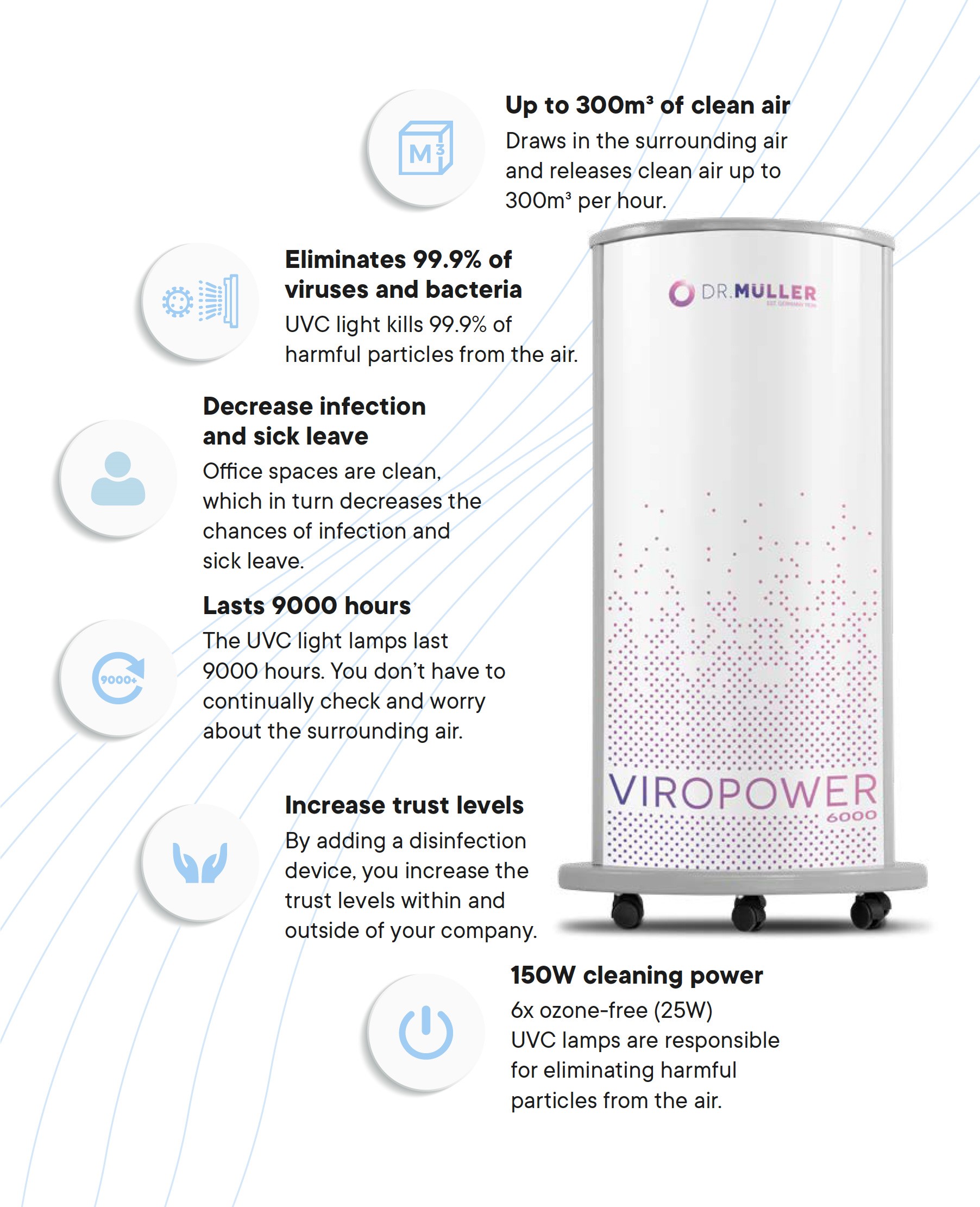ViroPower New Zealand